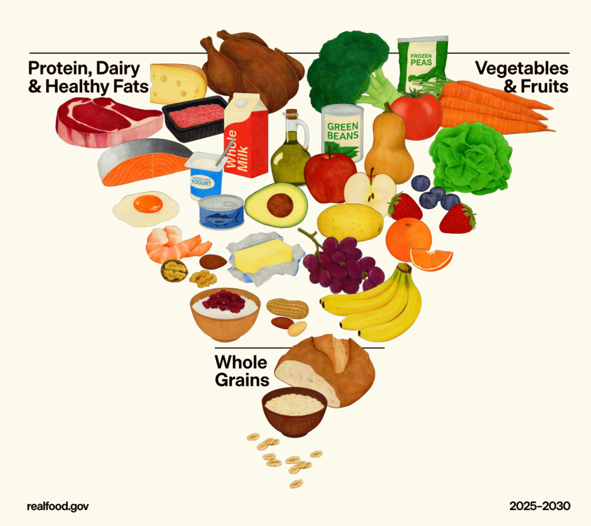 What the New Dietary Guidelines Mean and Why ROSETTE’S Already Fits ...